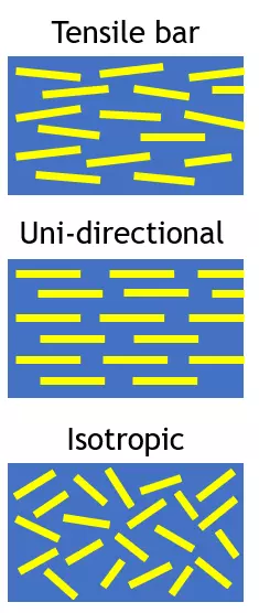 Thermische uitzetting (CTE)