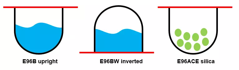 Moisture vapor transmission rate